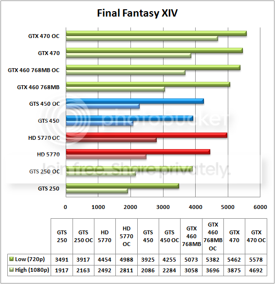 EVGA GTS 450 Review (Multi-GPU Comparison) | Overclock.net