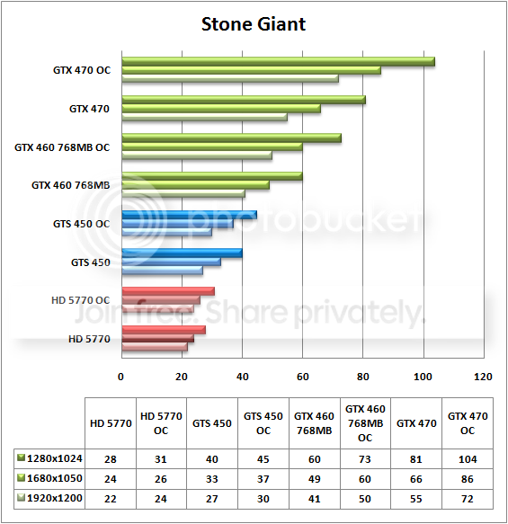 EVGA GTS 450 Review (Multi-GPU Comparison) | Overclock.net