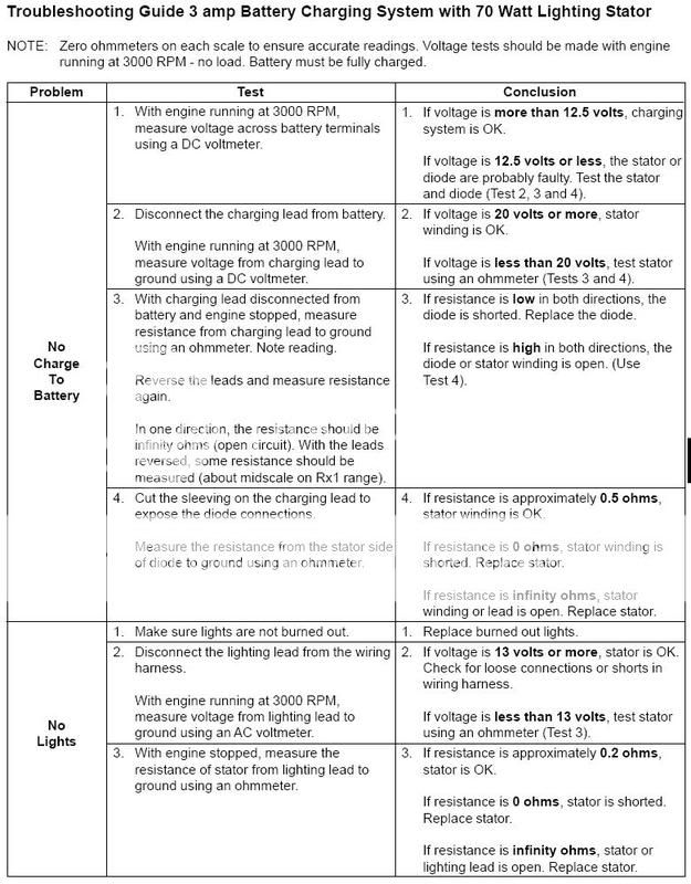 Kohler charging system with diode - Yesterday's Tractors