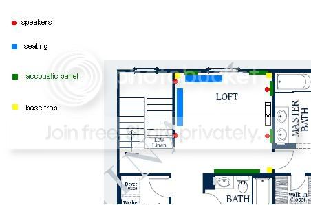 HT Room Setup | AVS Forum